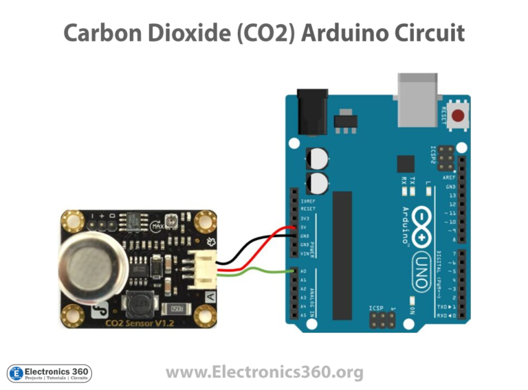Interfacing Carbon Dioxide (CO2) Sensor with Arduino - Electronics 360
